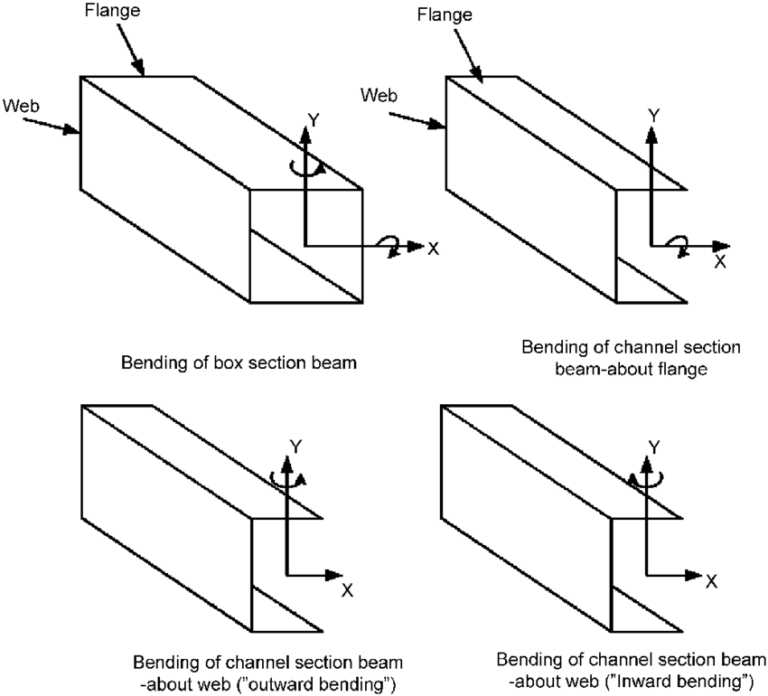 Exploring The Versatility Of C Channel Sizes: Finding The Perfect Fit ...